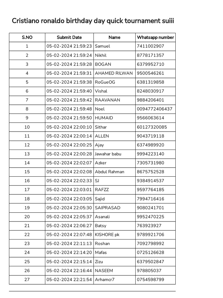Cristiano Ronaldo Birthday Day Quick Tournament Suiii | PDF