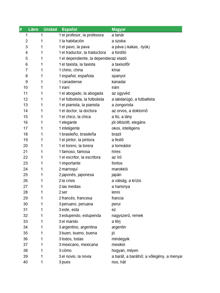 Palabras Nuevas | PDF