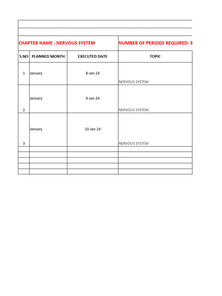Biology Lesson Plan | PDF | Nervous System | Central Nervous System