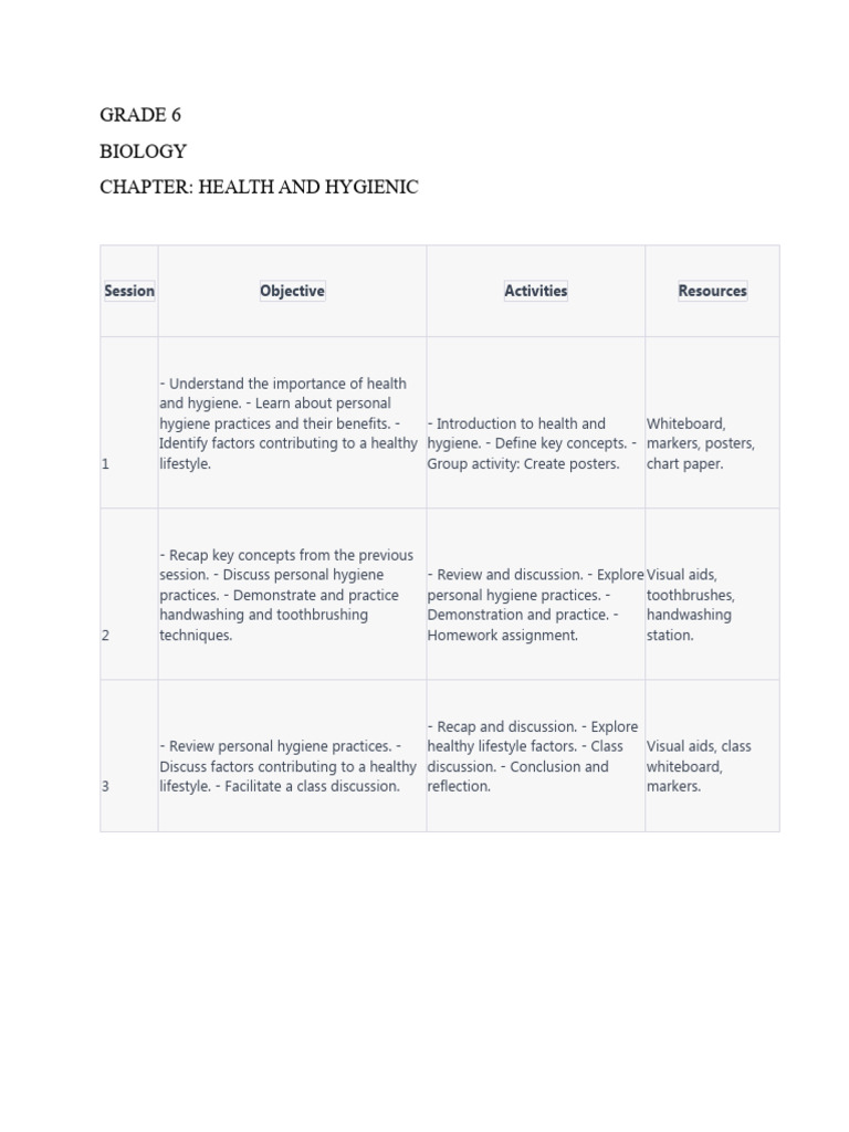 G6 Bio Lesson Plan (Chat GPT) | PDF | Cognition | Psychology