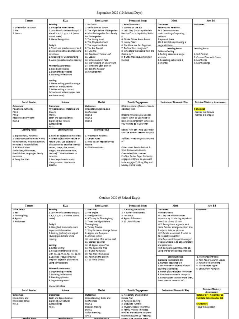 Kindergarten Year Plan 2022-2023 | PDF | Phonics | Learning
