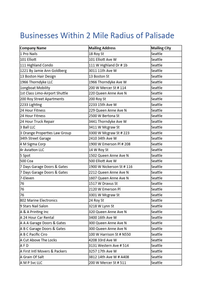 Businesses Within 2 Mile Radius of Palisade | PDF | Seattle