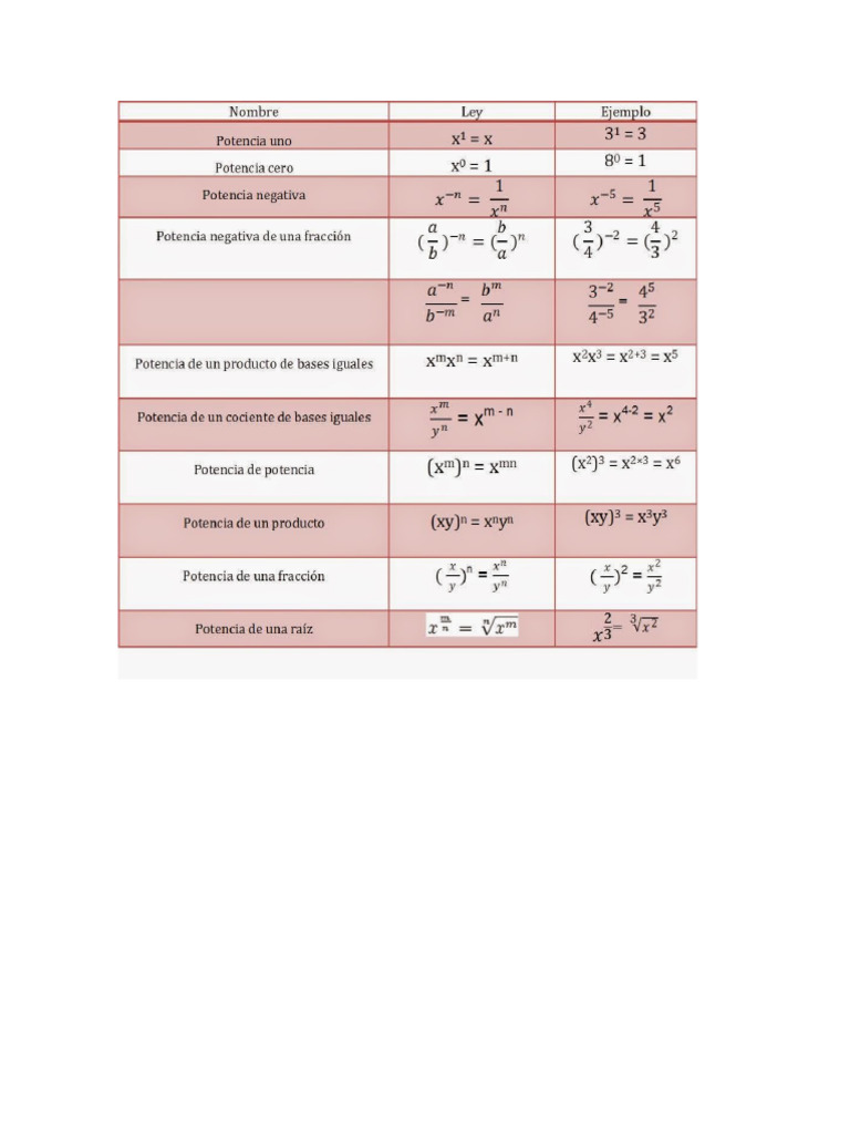 Leyes de Los Exponentes | PDF