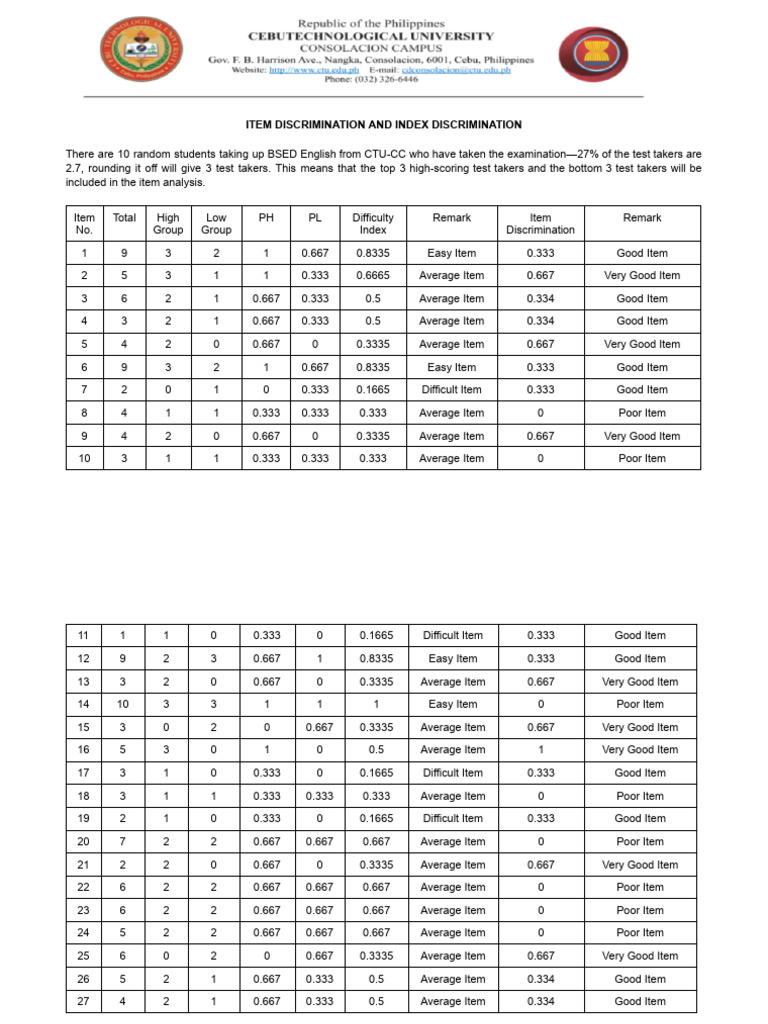 Item Discrimination and Index Discrimination Final Version | PDF | Evaluation Methods | Data ...