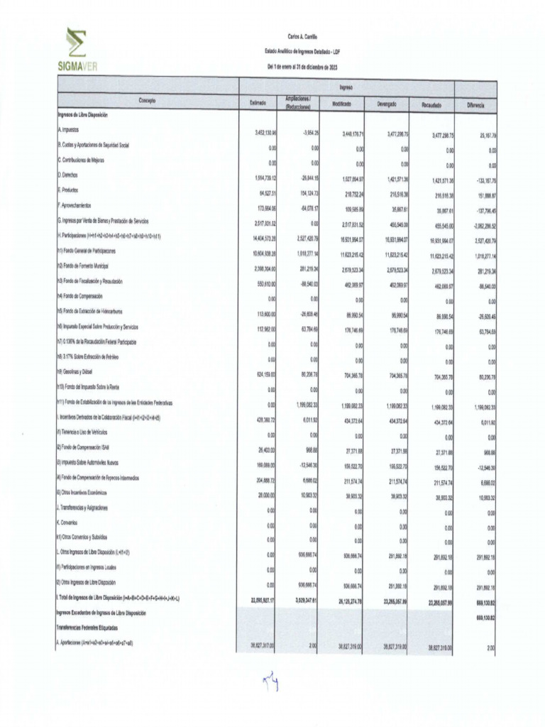 LDF Diciembre 2023 | PDF