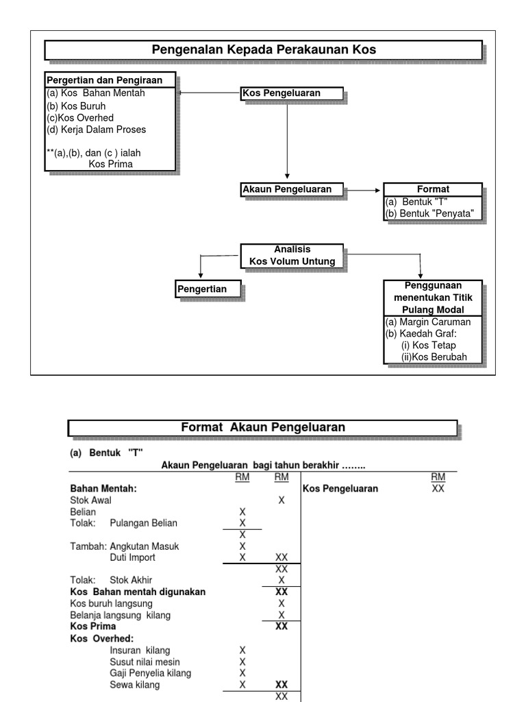 Nota Perakaunan Kos | PDF