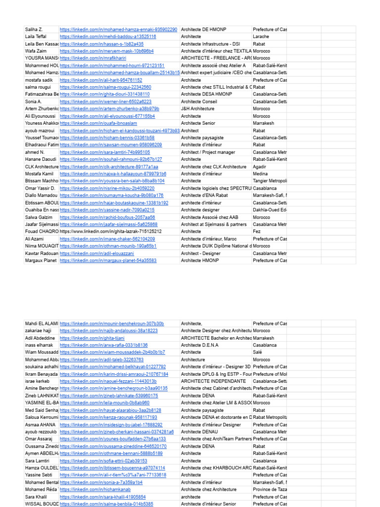 Architects Maroc - Copy of Sheet7 | PDF | Morocco | Casablanca