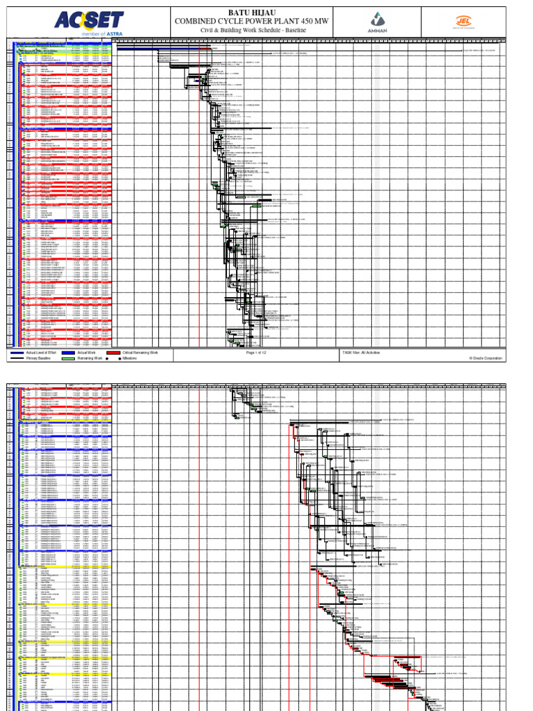 Batu Hijau 450 MW Power Plant Schedule | PDF | Composite Material ...