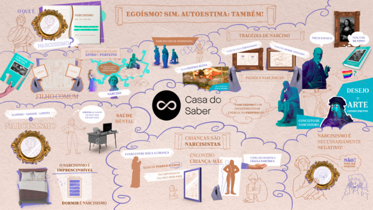 Casa Do Saber - Mapa Mental - Narcisismo | PDF