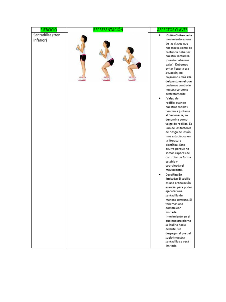 EJERCICIO Pablo Aceijas E.D.F | PDF | Codo | Anatomía humana