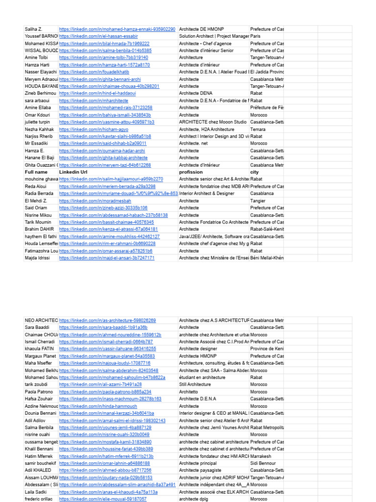 Architects Maroc - LLLZ | PDF | Morocco | Casablanca