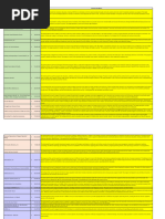 Twelve Core Functions of The Counselor | PDF | Psychological Evaluation ...