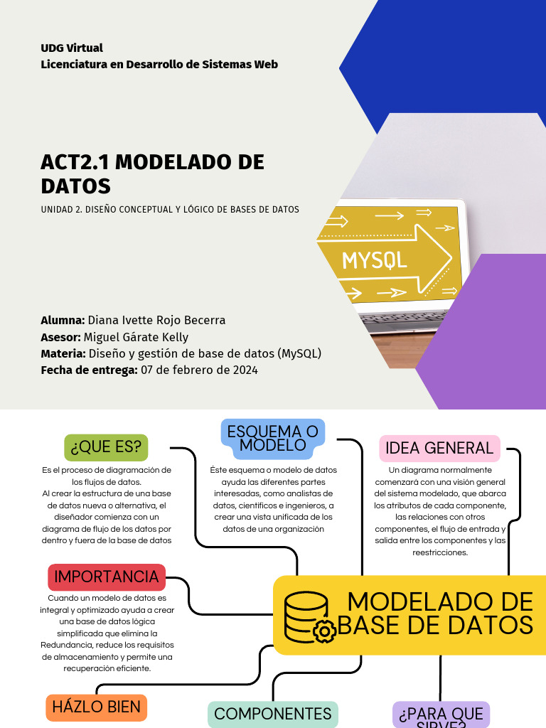 Act2.1 Modelado Base Datos Diana Rojo | PDF | Bases de datos | Ingeniería Informática