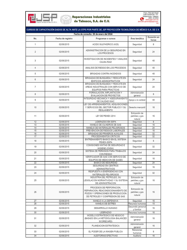 Cursos Agente Capacitador JSP | PDF | Defensa Civil