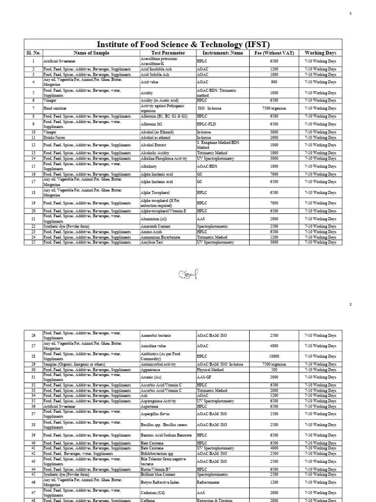 BCSIR | PDF | Margarine | Foods
