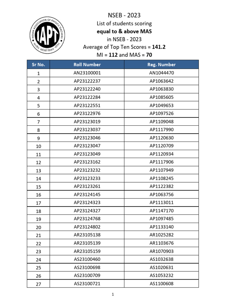NSEB 2023 Results: Students Above MAS | PDF