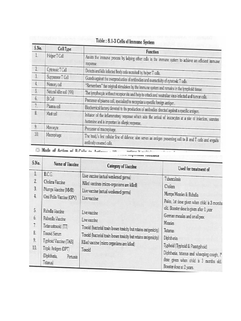 Human Health and Hygiene | PDF