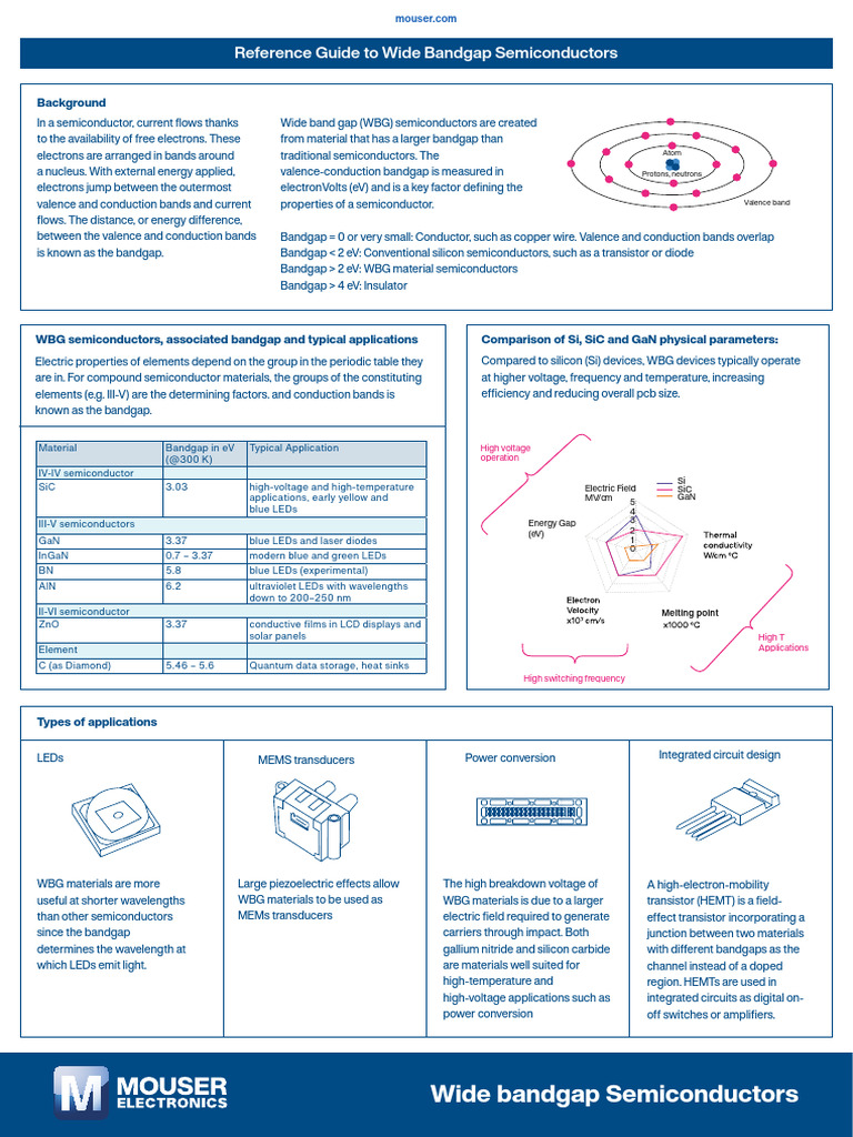 Reference Guide To Wide Bandgap Semiconductors | PDF | Band Gap ...