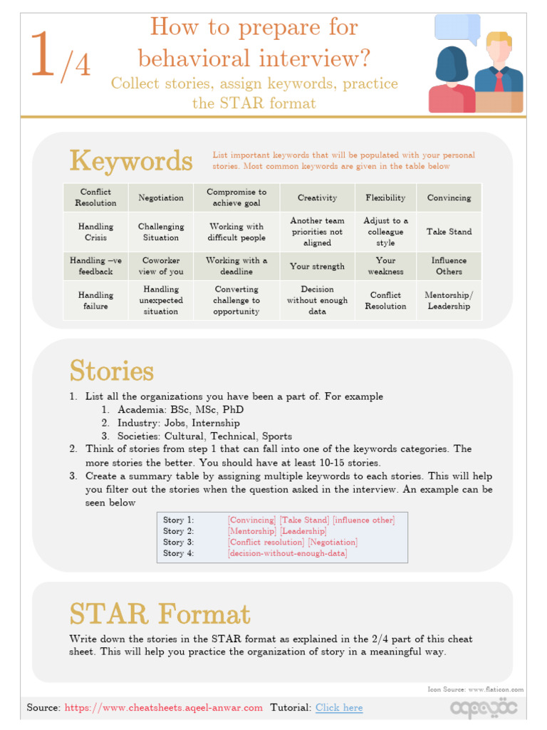 Behavioral Interviews CheatSheet | PDF | Leadership | Negotiation Behavioral Interviews CheatSheet | PDF | Leadership | Negotiation