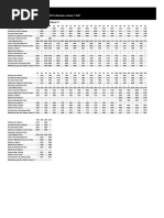 Timetable X51-X53 | PDF | Bus Transport | Routes