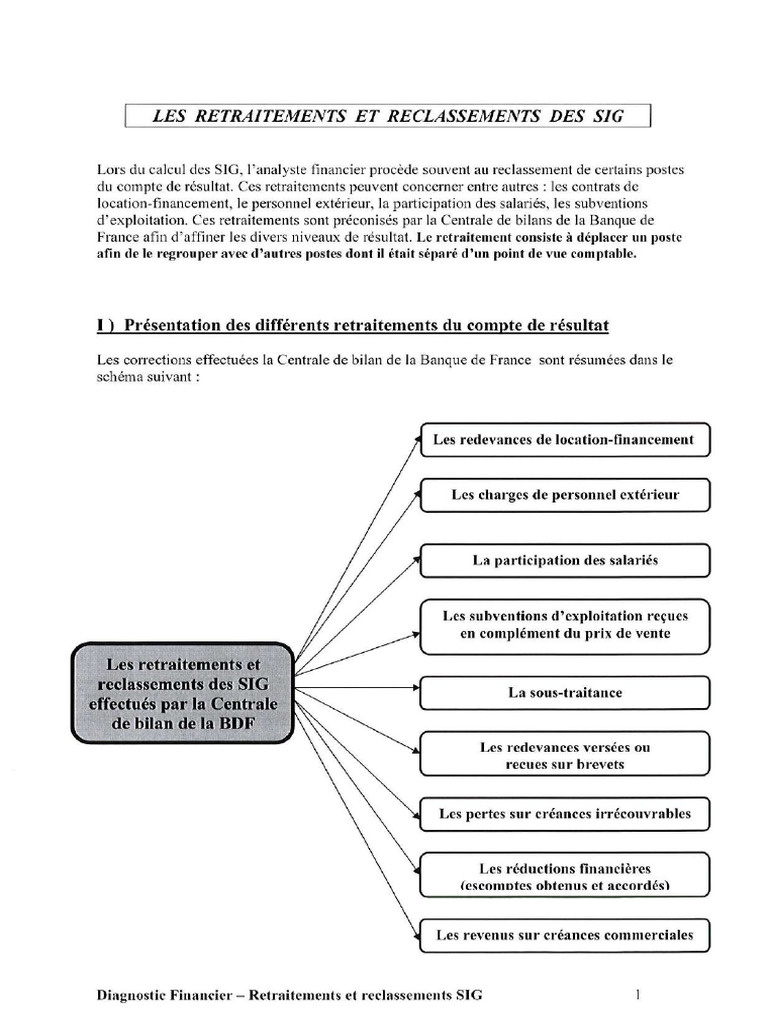 Les Retraitements Des SIG - Compressed | PDF