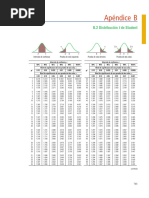 Tabla T de Student-1 | PDF