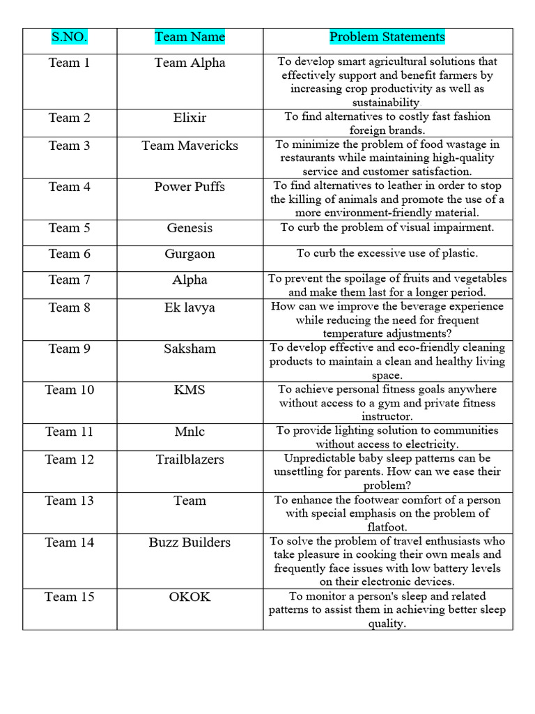 StartUp Surge Team- Problem Statements (1) | PDF