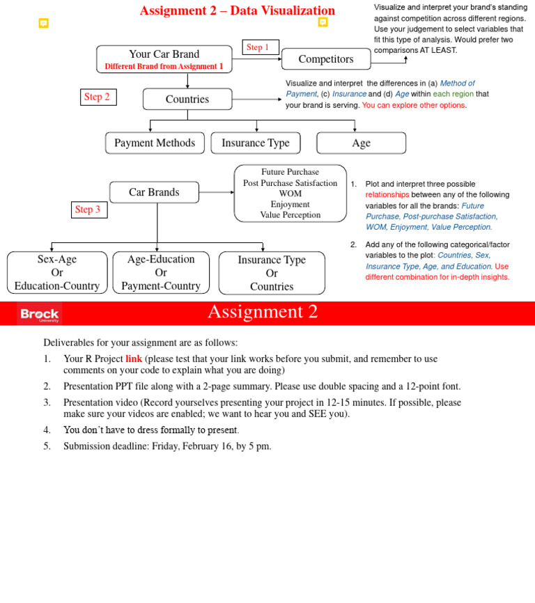 Project 2 - Assignment - 2024 | PDF | Brand | Categorical Variable