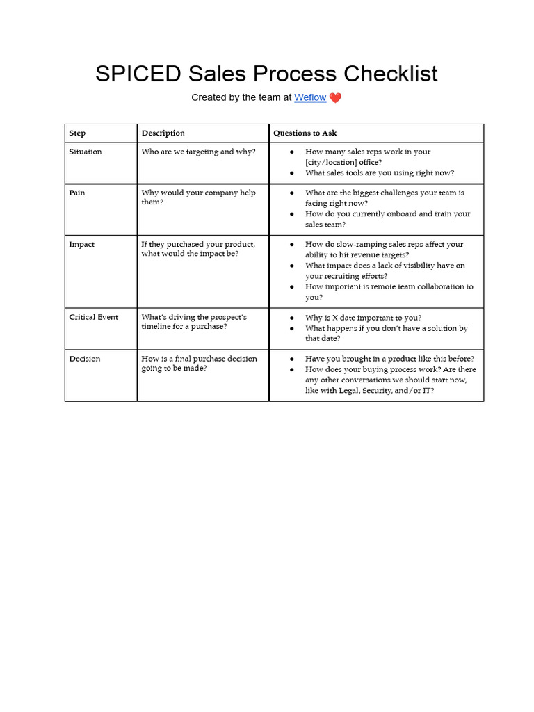 SPICED Sales Process Guide | PDF