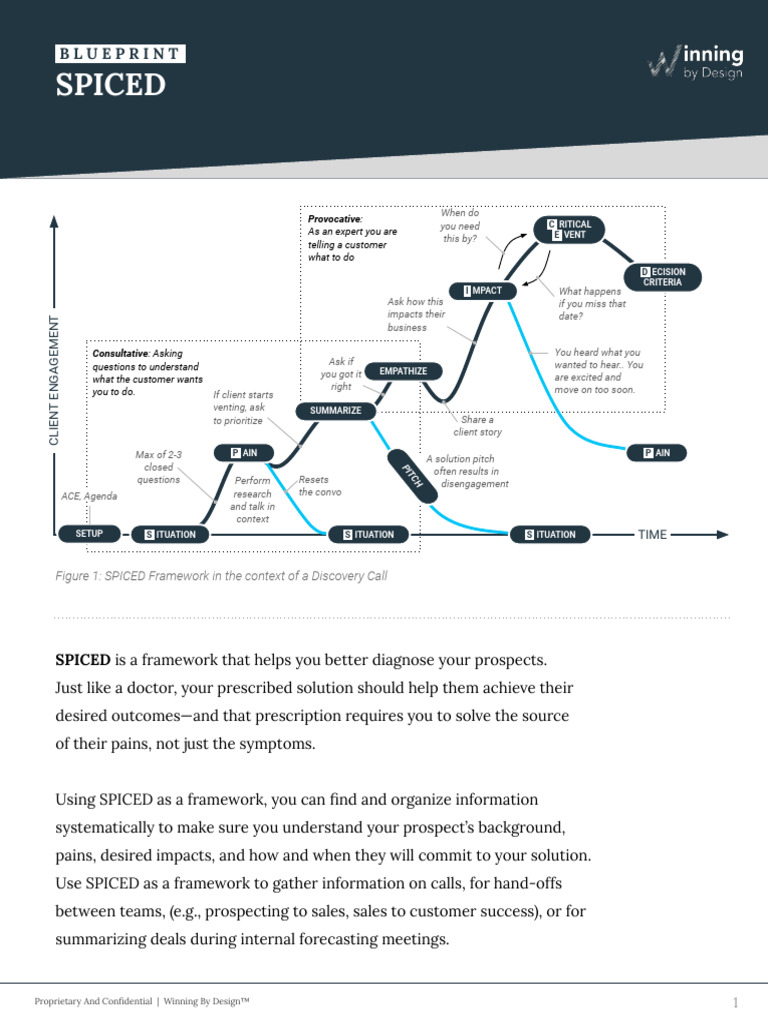 Winning by Design Blueprint The SPICED Framework | PDF | Decision ... Winning by Design Blueprint The SPICED Framework | PDF | Decision ...
