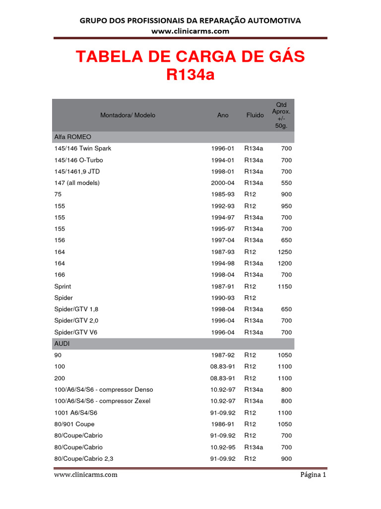 Tabela de Carga de Gas-1 | PDF | Tecnologias automotivas | Veículos de rodas