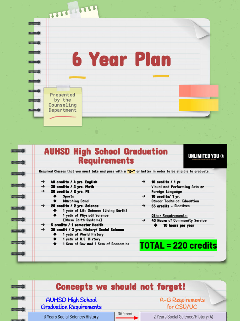6 Year Plan Presentation 8th Grade | Download Free PDF | Physical Education