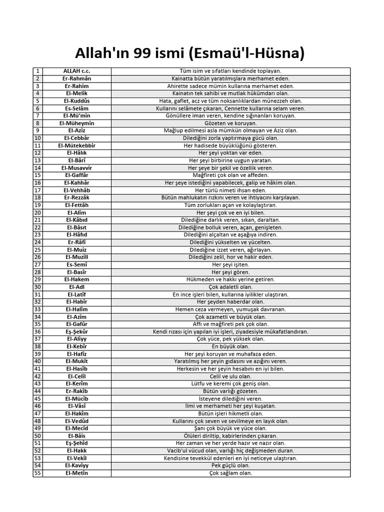 99 Isim | PDF