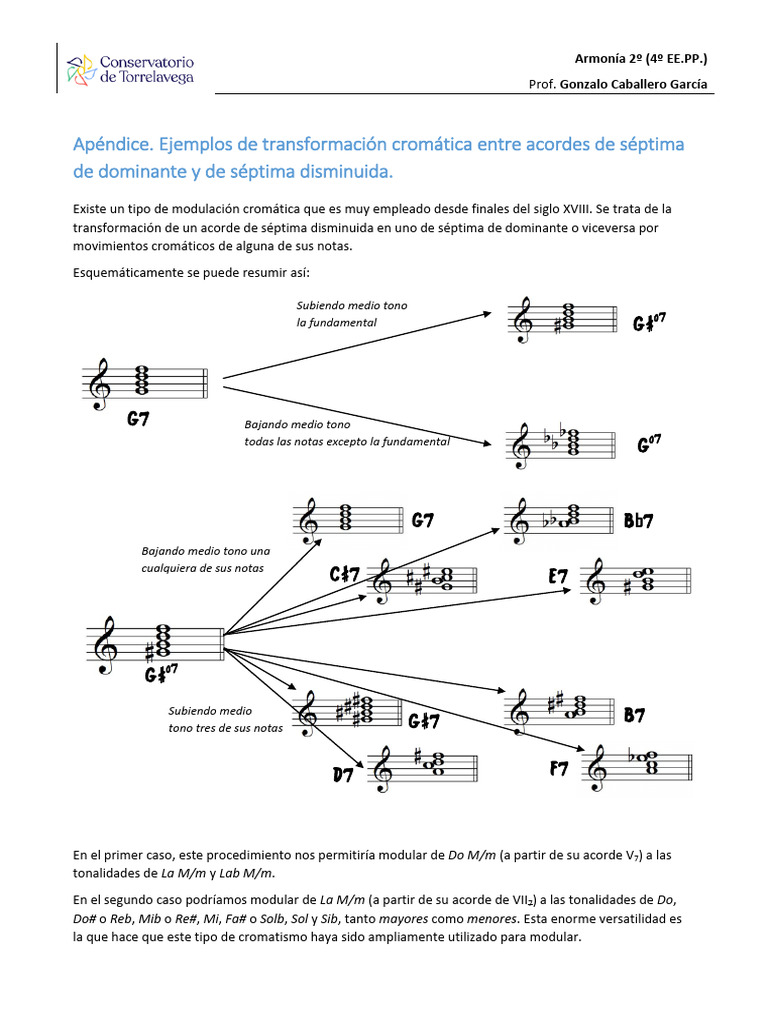 Cuadro Resumen Modulacion Cromatica V7-7dis | PDF