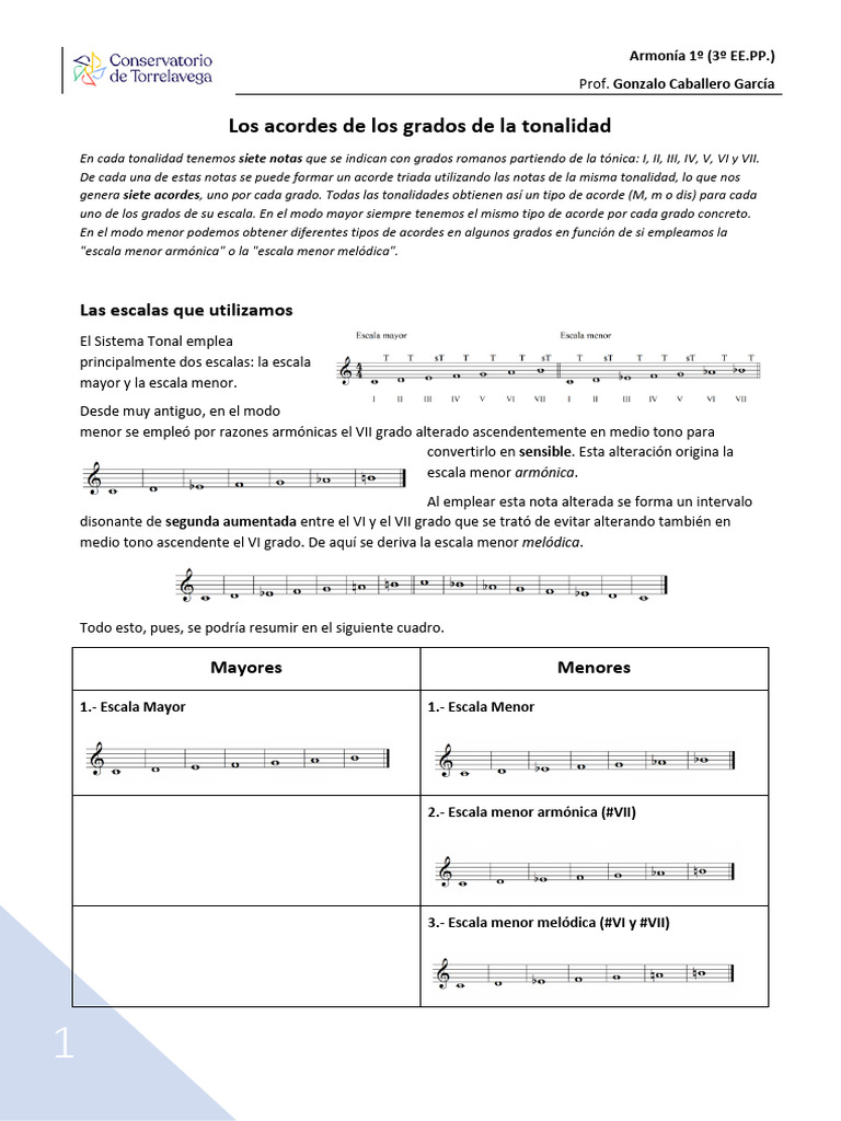 Arm 00 Tabla Grados de La Tonalidad | PDF | Escala menor | Escala (música)