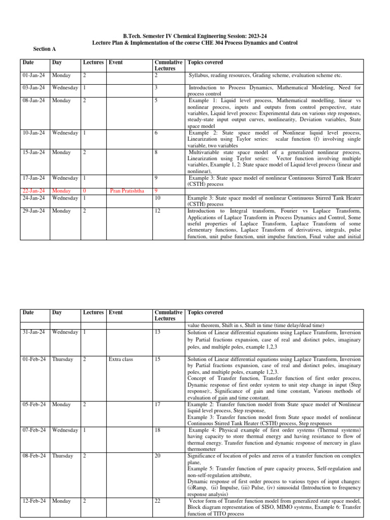 CHE 304 Process Dynamics Lecture Plan | PDF | Laplace Transform ...