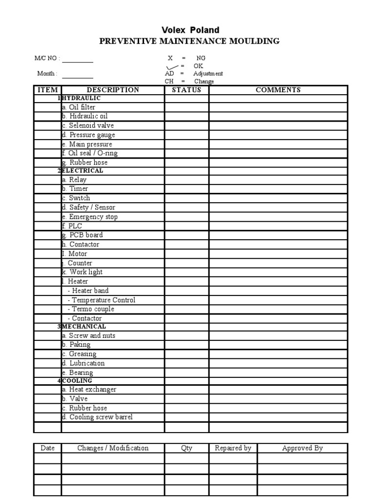 Injection Moulding Maintenance Checklist | PDF
