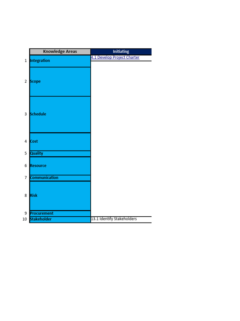 Pmpbok Summary | PDF | Project Management | Risk