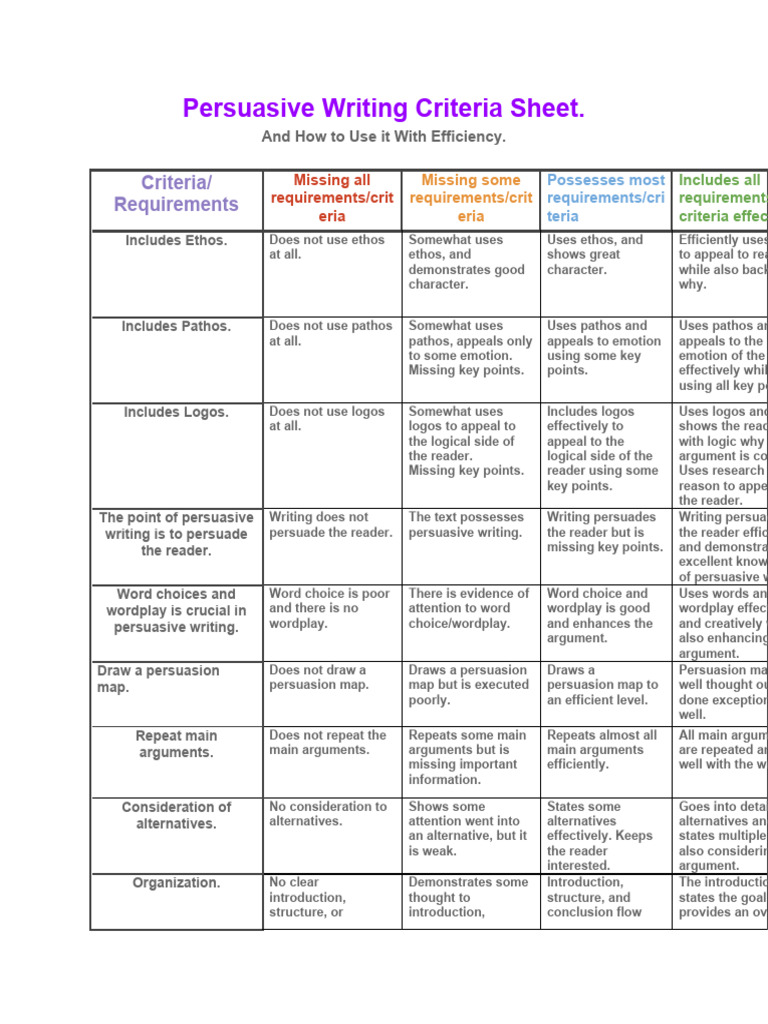 Persuasive Writing - Criteria Sheet | PDF | Logos | Cognition