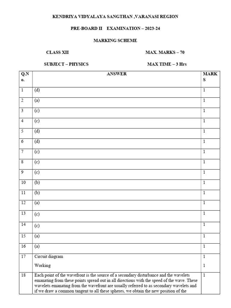 Class XII Physics Pre-Board Exam Marking Scheme | PDF | Physics ...