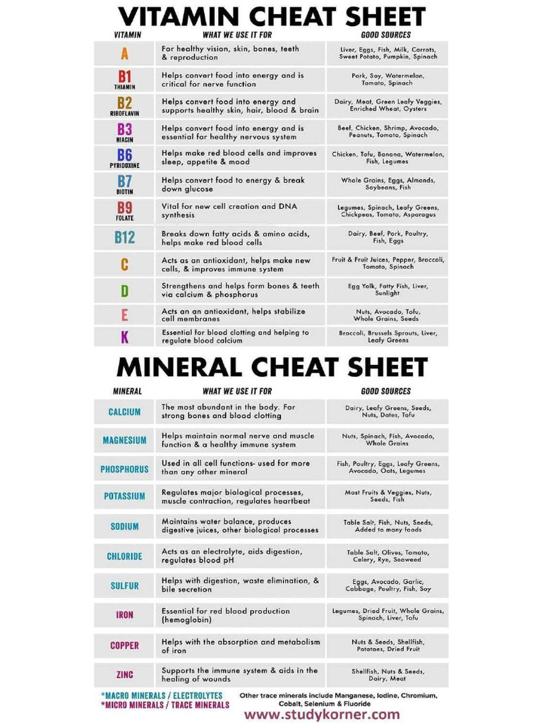 Mineral Cheat Sheet | PDF