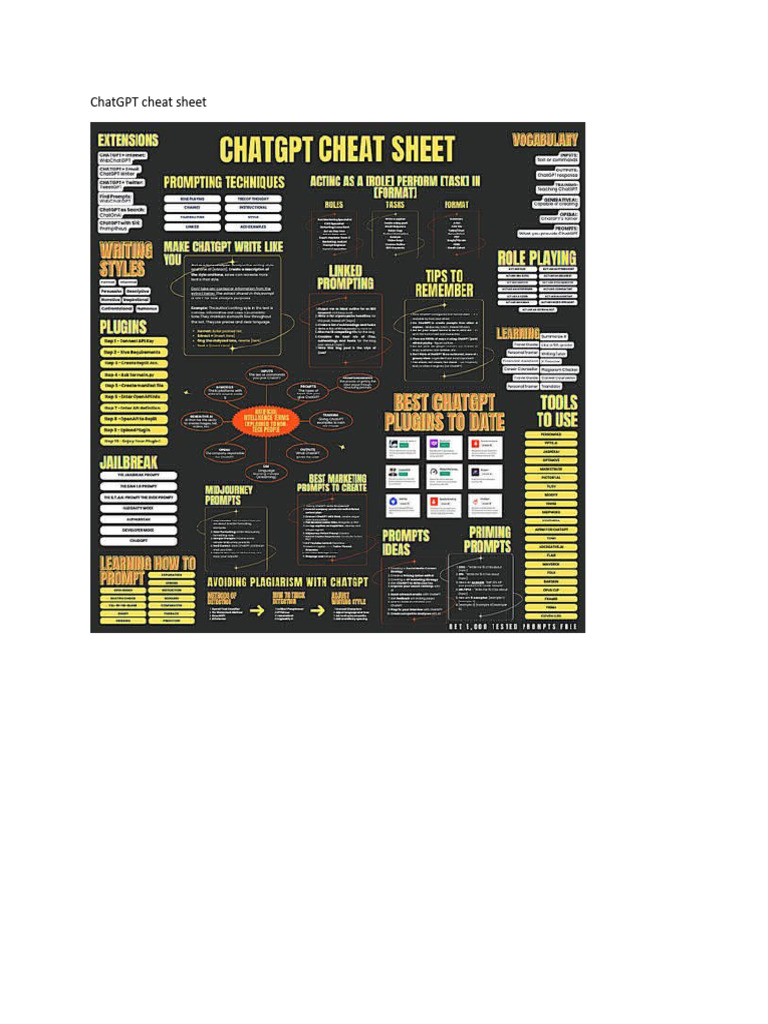 ChatGPT Cheat Sheet | PDF