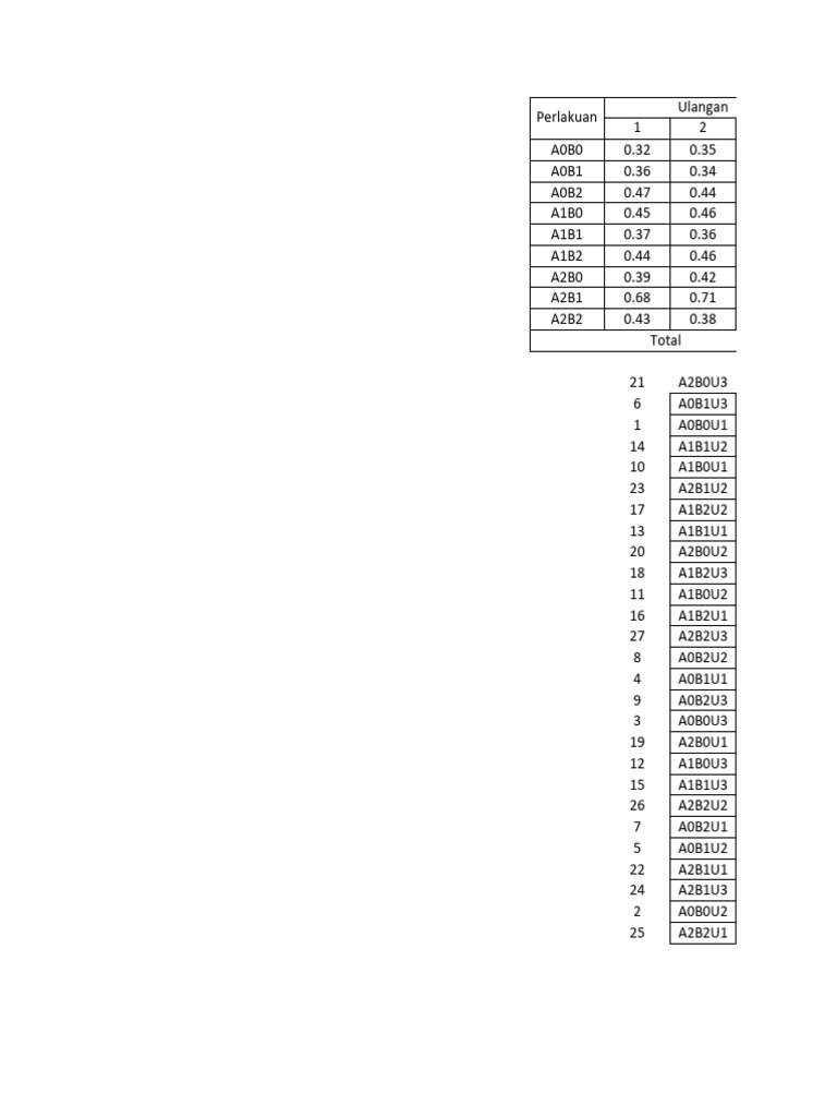 Rancob Tugas 7 | PDF