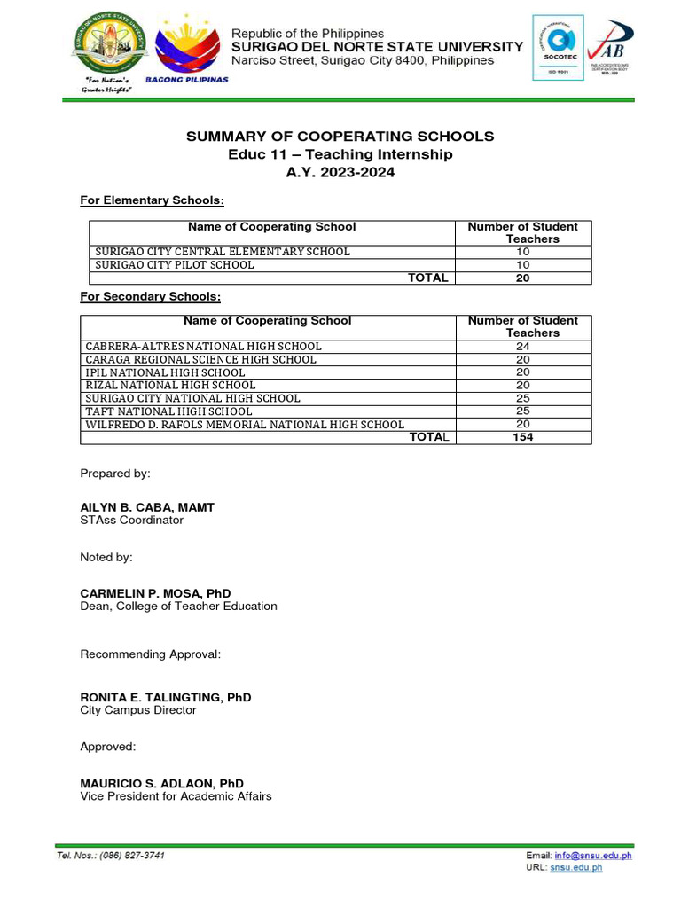 Teaching Internship Student Teachers | PDF | School Types | Schools