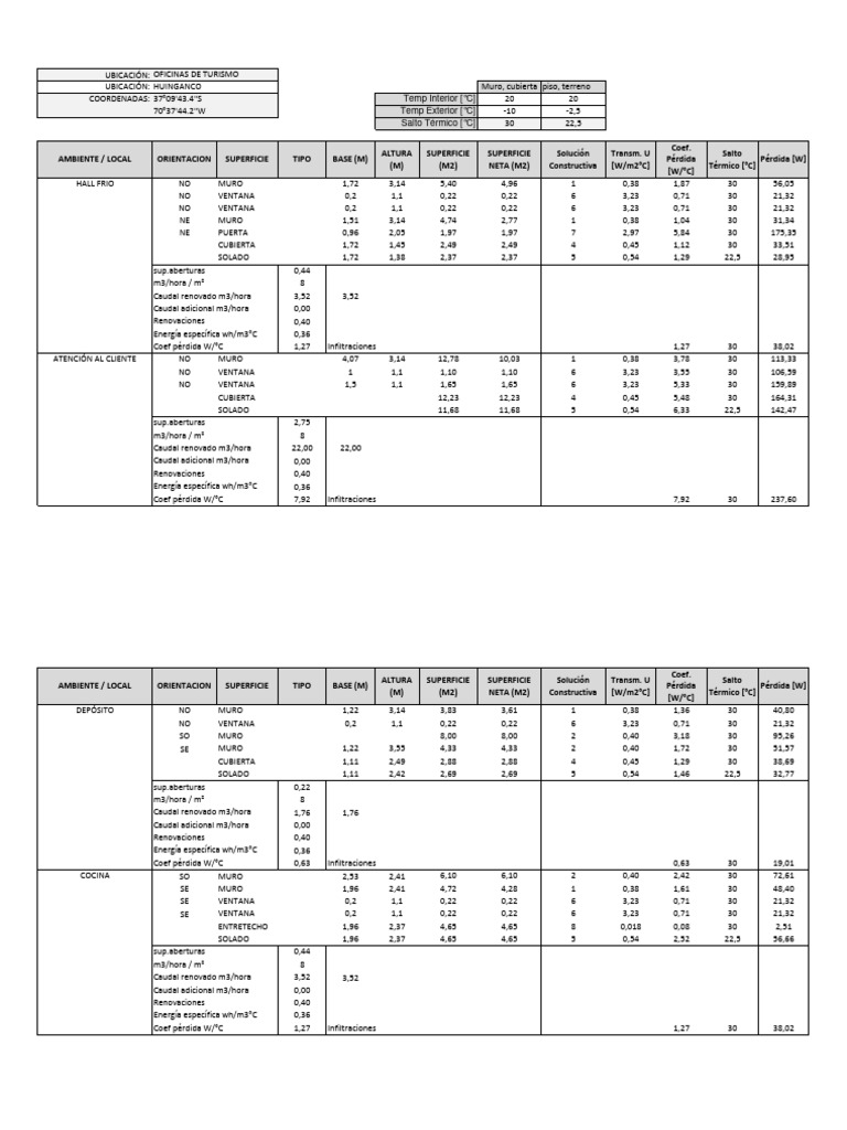 TP Mod Ii - Vill | PDF