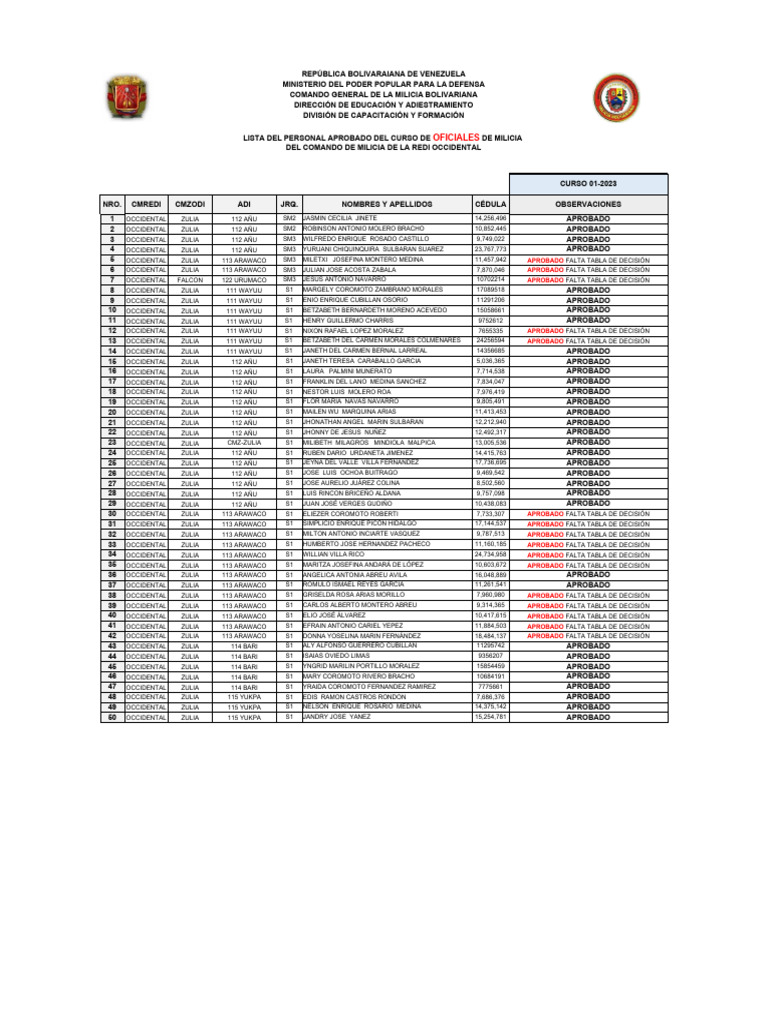 Novedades Del Curso Redi Occidental | PDF