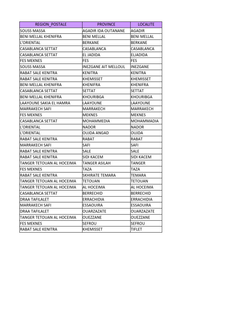 Codes Postaux Des Villes 2018 | PDF