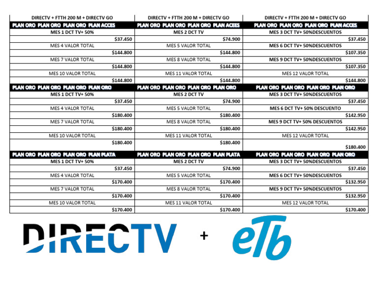 Directv FTTH Etb | PDF