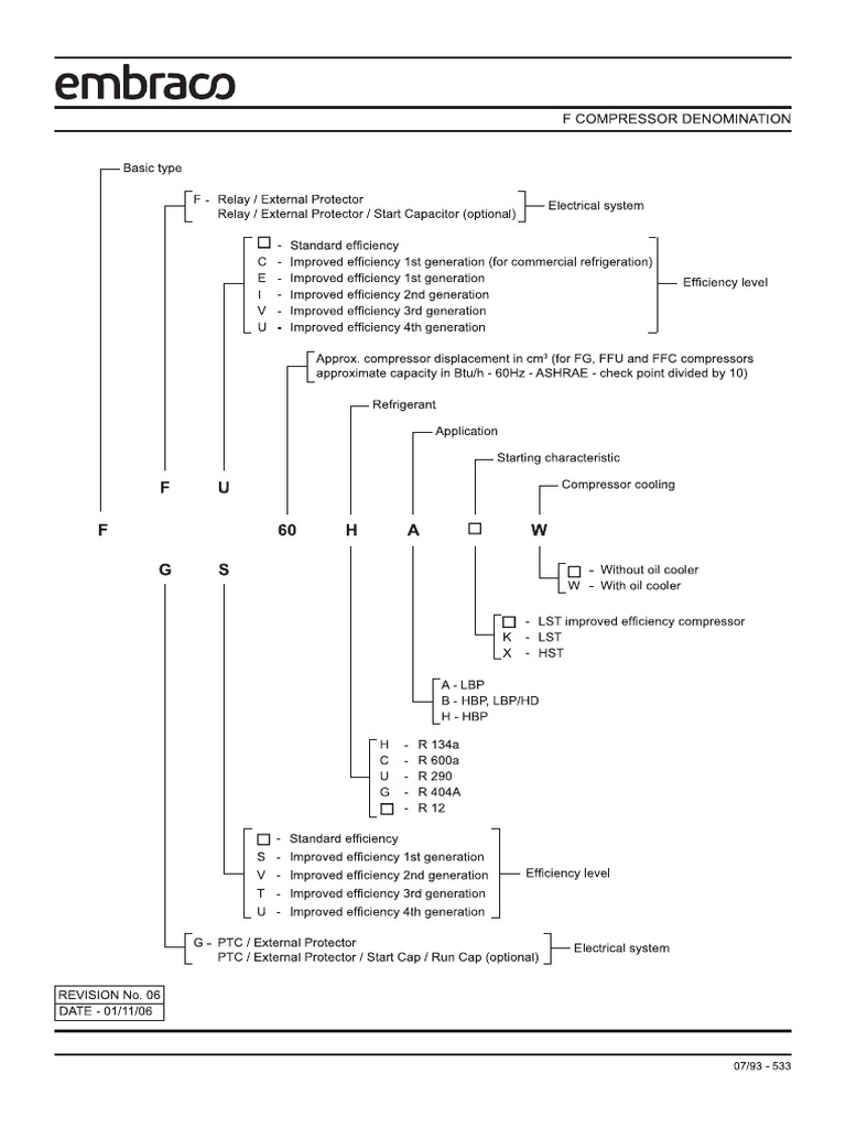 F Compressor Denomination | PDF