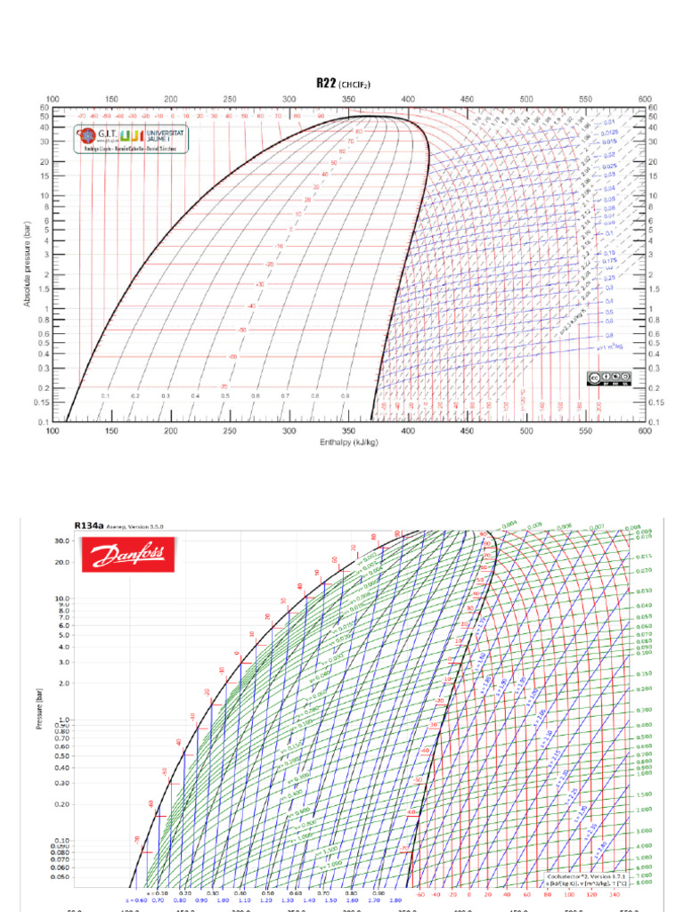 Diagramas R12, R22, R134a, R717 | PDF